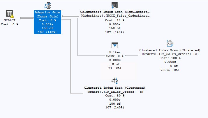 SQL Server 2025 Standard Developer Edition - Data Architect as a ...